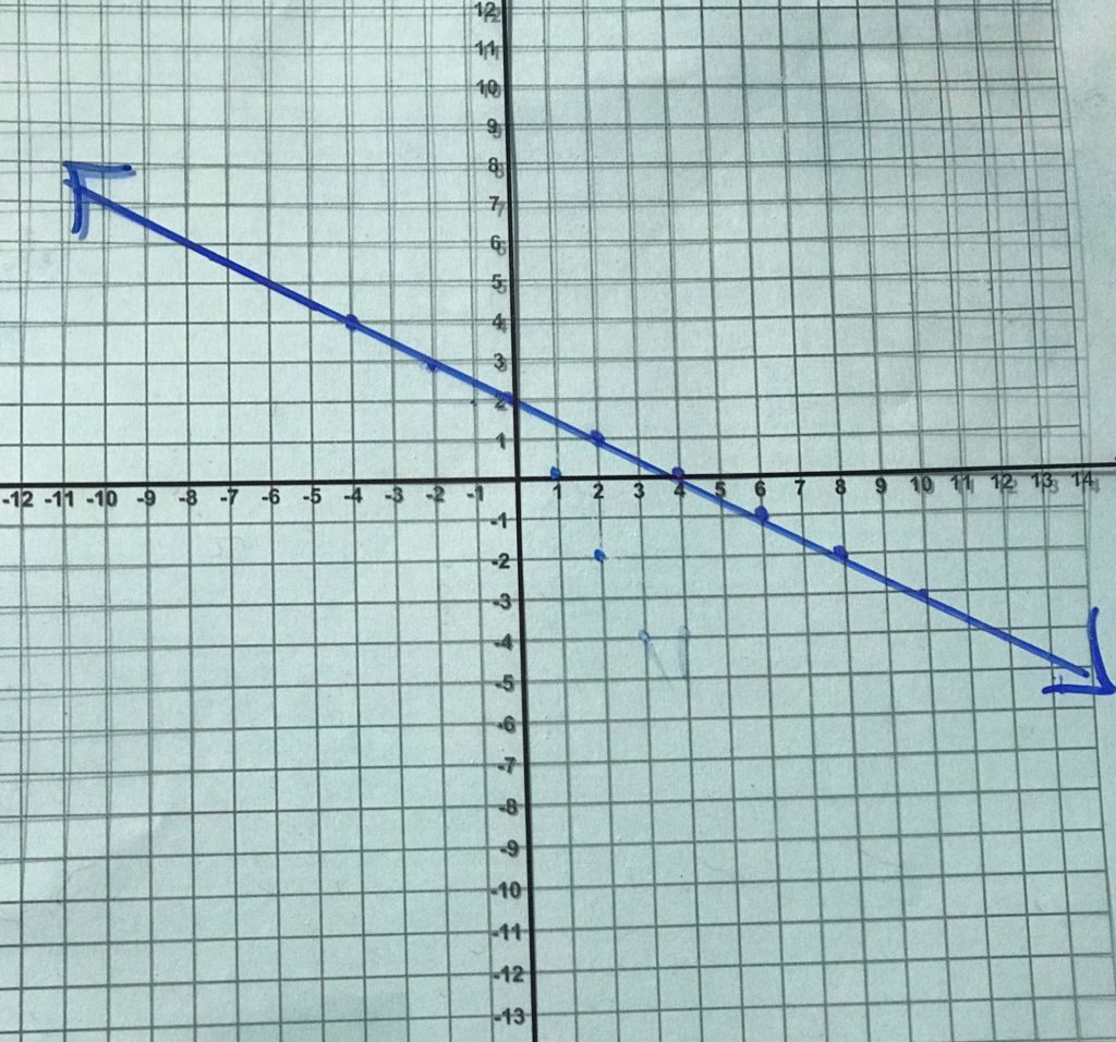 Awesome Ideas for Linear Systems - Blue Mountain Math