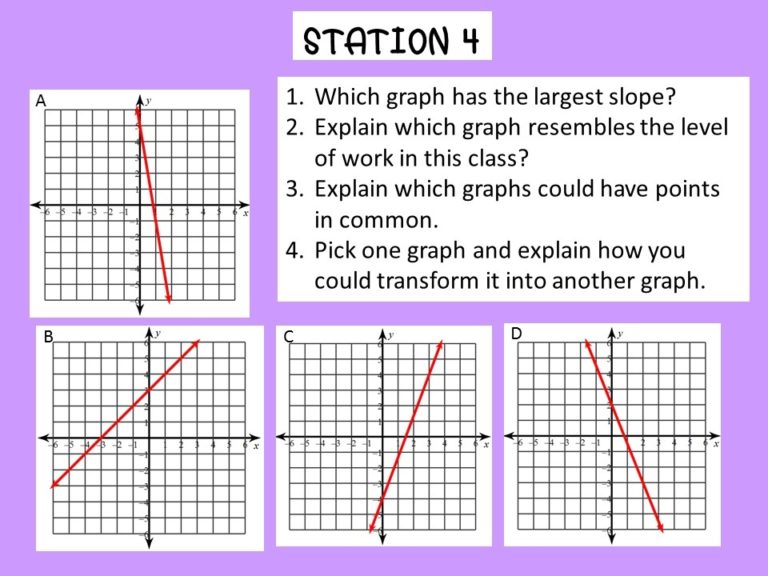 Engage Your Class with Gallery Walks - Blue Mountain Math
