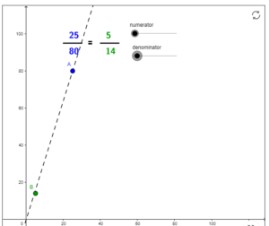 Using Geogebra In the Classroom - Blue Mountain Math
